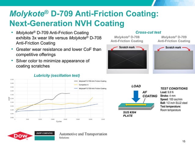 Smart NVH solutions for next generation brake design | PDF