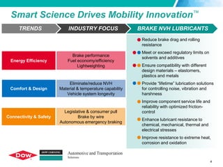 Smart NVH solutions for next generation brake design | PDF