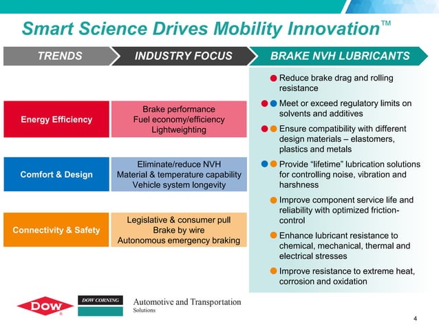 Smart NVH solutions for next generation brake design | PDF