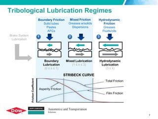 Smart NVH solutions for next generation brake design | PDF