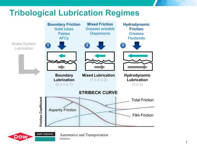 Smart NVH solutions for next generation brake design | PDF