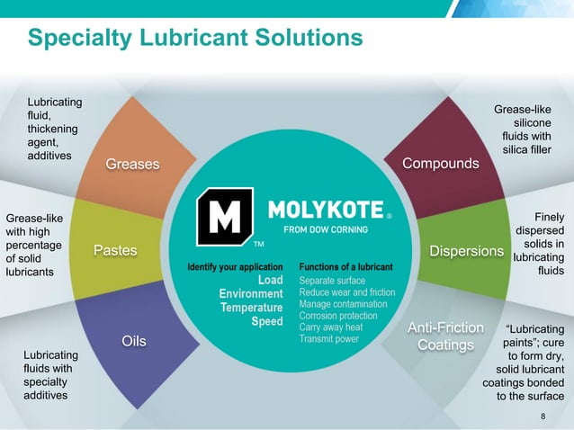 Smart NVH solutions for next generation brake design | PDF