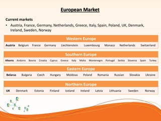 Simpsons Coating Presentation | PPT