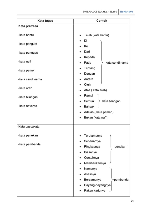 14660563 morfologi-bahasa-melayu | PDF