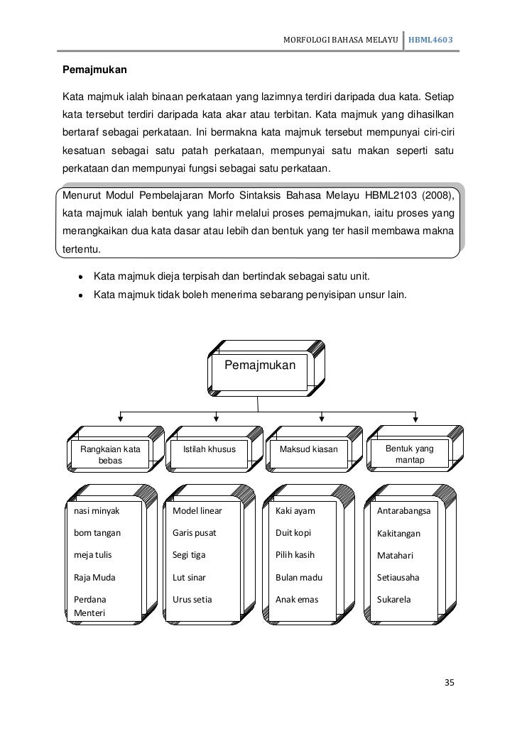 14660563 morfologi-bahasa-melayu