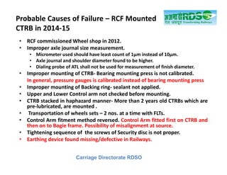 1466238175517-CTRB Failures RDSO.pdf