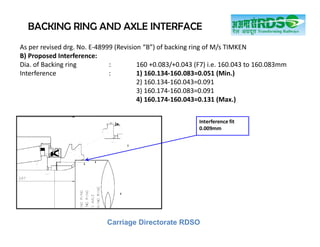 1466238175517-CTRB Failures RDSO.pdf