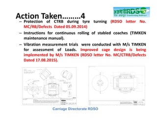 1466238175517-CTRB Failures RDSO.pdf
