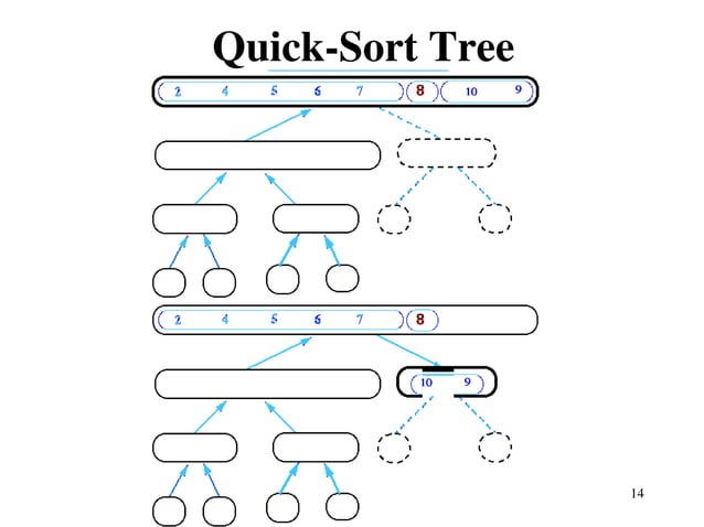QuickSort Full Detail Explanation with example | PPT