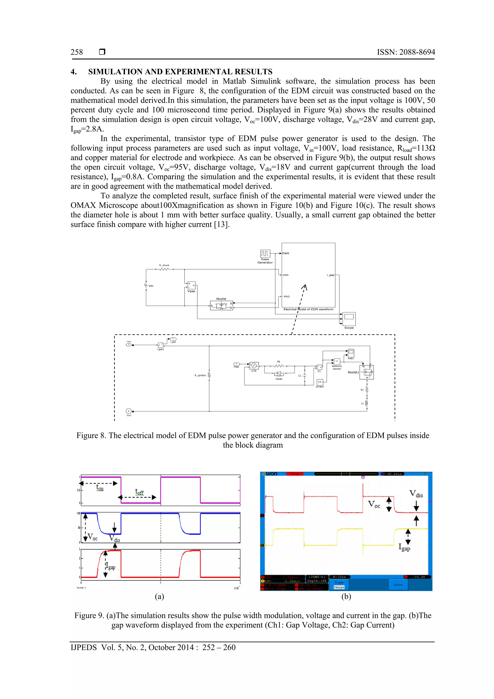 Model of Pulsed Electrical Discharge Machining (EDM) using RL Circuit | PDF