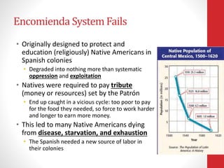 Encomienda System Slide Show for History | PPT