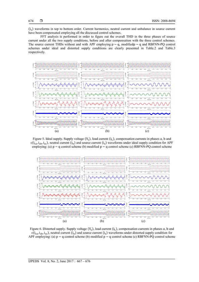 Shunt Active Filter Based on Radial Basis Function Neural Network and p-q Power Theory | PDF