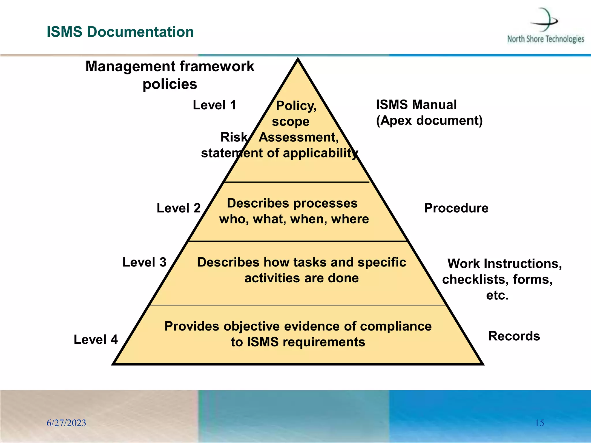 ISMS Requirements | PPT