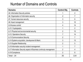 ISMS Requirements | PPT