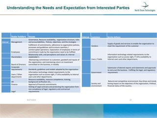 ISMS Requirements | PPT