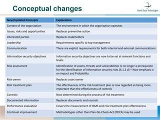 ISMS Requirements | PPT