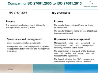 ISMS Requirements | PPT