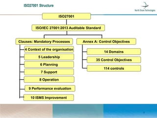 ISMS Requirements | PPT
