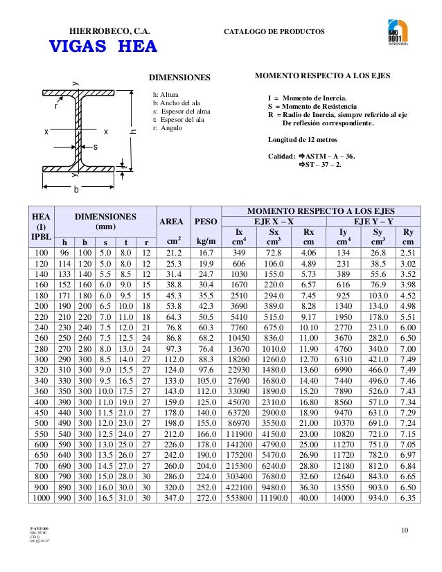 14681260 tablas-de-acero