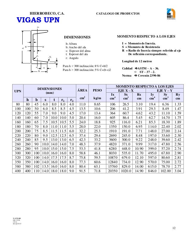 14681260 tablas-de-acero
