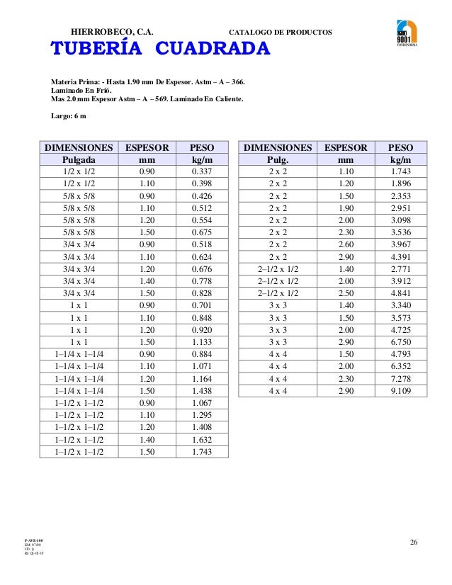 14681260 tablas-de-acero