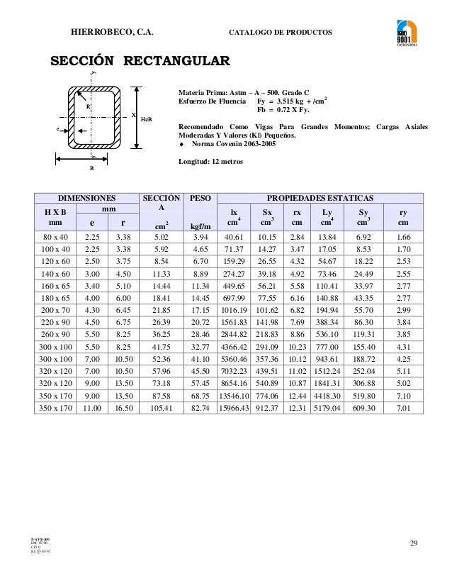 14681260 tablas-de-acero