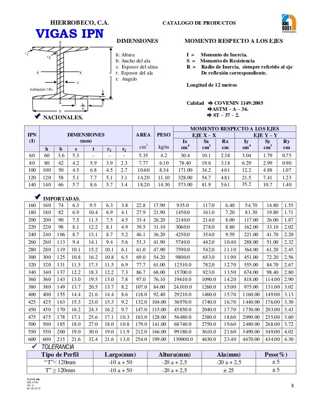 14681260 tablas-de-acero