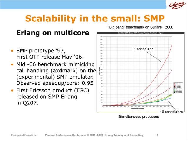 High Performance Erlang | PPT