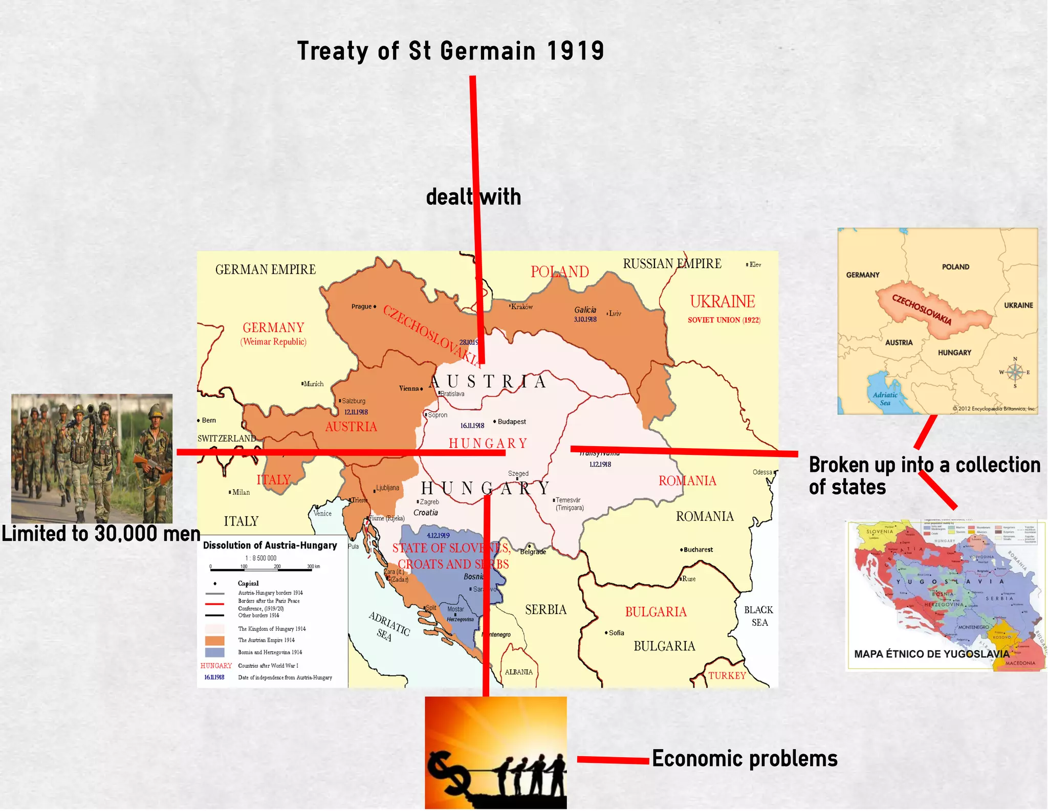 Treaty of St Germain 1919 | PDF