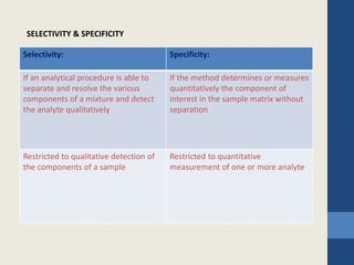 Analytical Development of methods in biologics | PPT