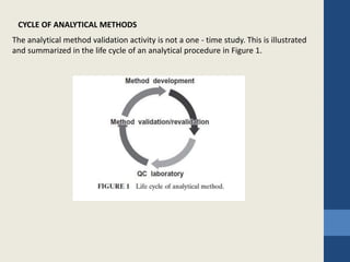 Analytical Development of methods in biologics | PPT