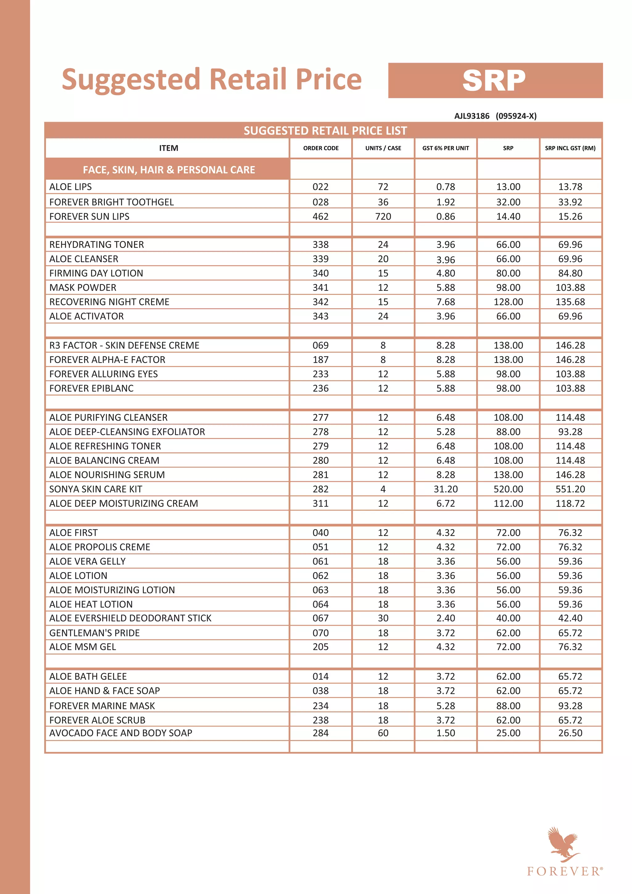 Suggested Retail Price SRP Malaysia | PDF
