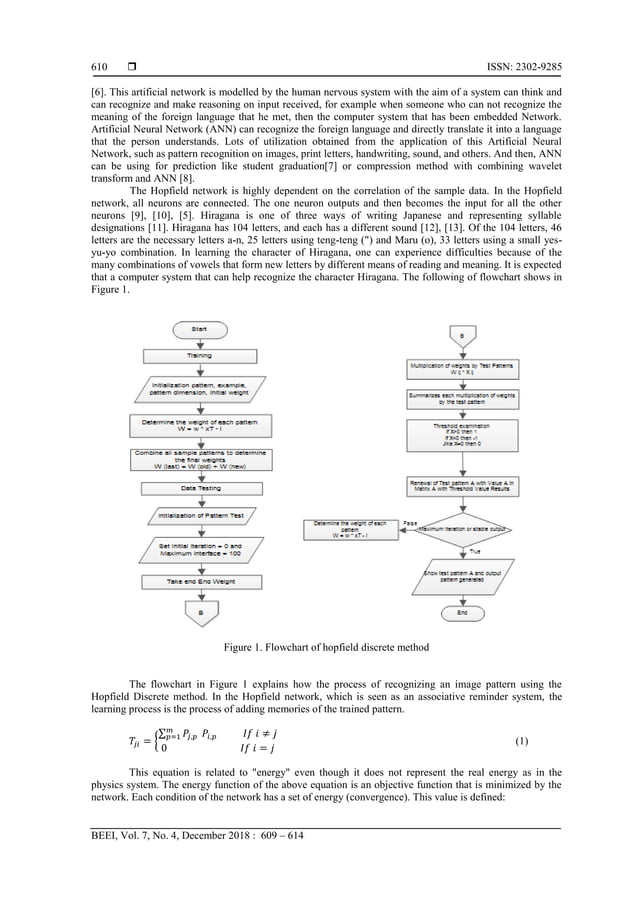 Python Application: Visual Approach of Hopfield Discrete Method for Hiragana Images Recognition ...