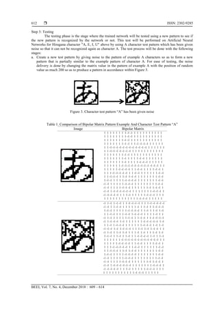 Python Application: Visual Approach of Hopfield Discrete Method for ...
