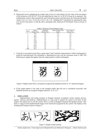 Python Application: Visual Approach of Hopfield Discrete Method for ...