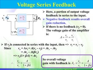 14699775563. feedback amplifiers | PPTX