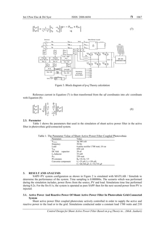 Control Design For Shunt Active Power Filter Based On p-q Theory In Photovoltaic Grid-Connected ...