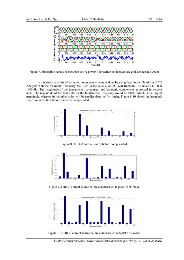 Control Design For Shunt Active Power Filter Based On p-q Theory In Photovoltaic Grid-Connected ...