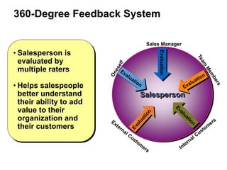 14 6e sm module 10 | PPT