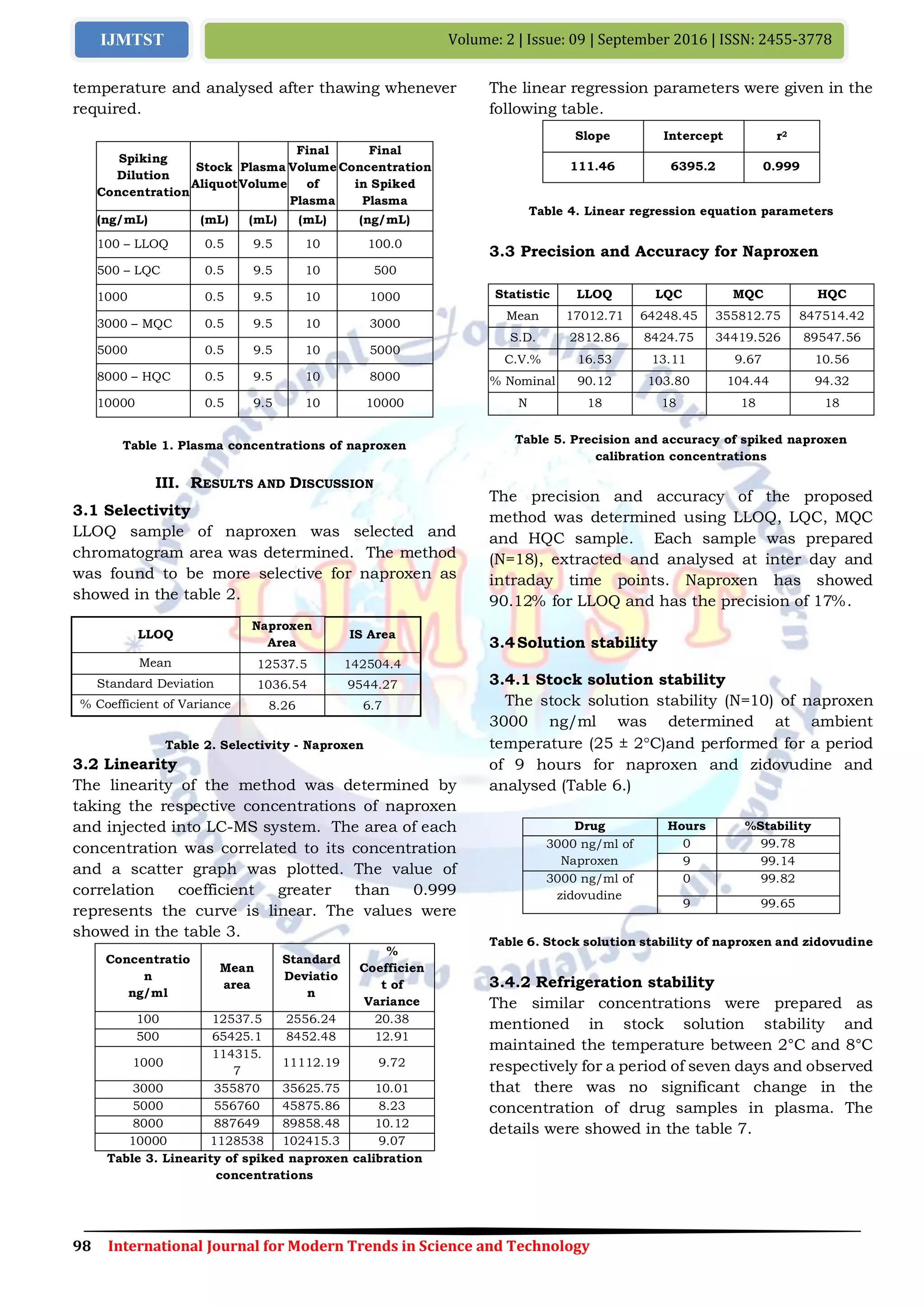 Bioanalytical Validated LC-MS Method for Determination of Naproxen in ...
