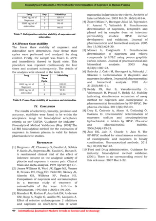 Bioanalytical Validated LC-MS Method for Determination of Naproxen in Human Plasma | PDF