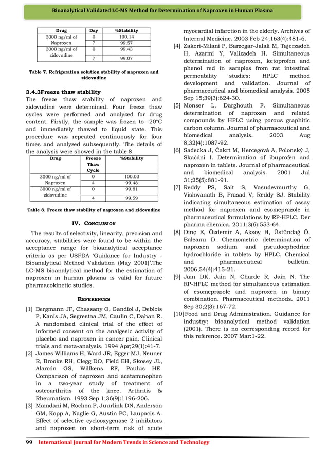 Bioanalytical Validated LC-MS Method for Determination of Naproxen in Human Plasma | PDF