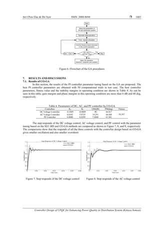 Controller Design of UPQC for Enhancing Power Quality in Distribution ...