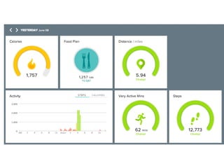 FitRPG - Gamification in healthcare - Manu Melwin Joy | PPT