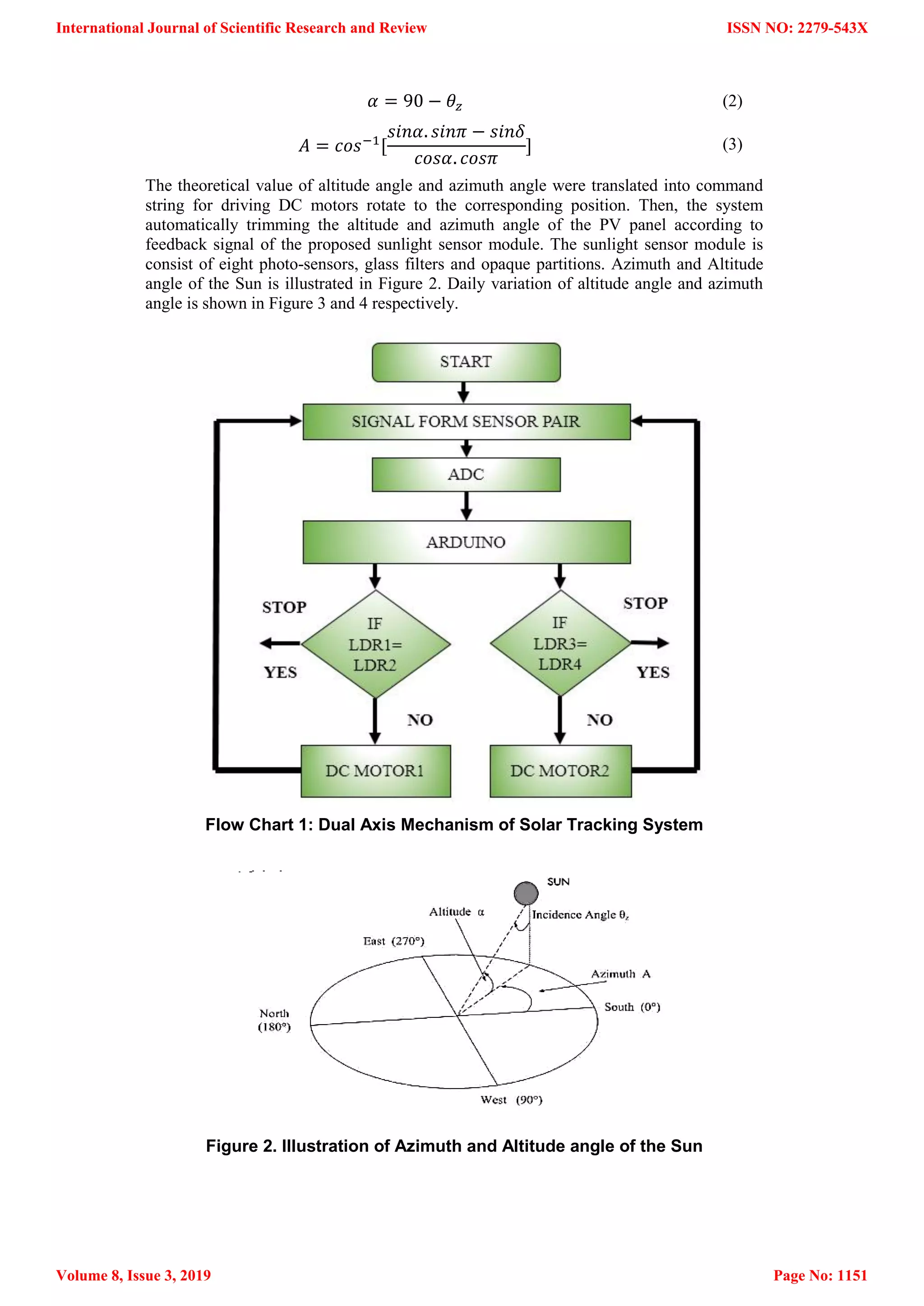 Design of Solar Power LED Lighting System using Horizontal Two-Axis Arduino Based Solar Tracking ...