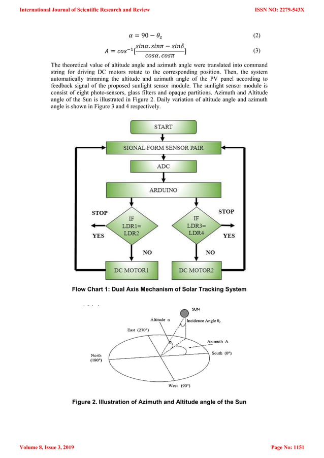 Design of Solar Power LED Lighting System using Horizontal Two-Axis ...