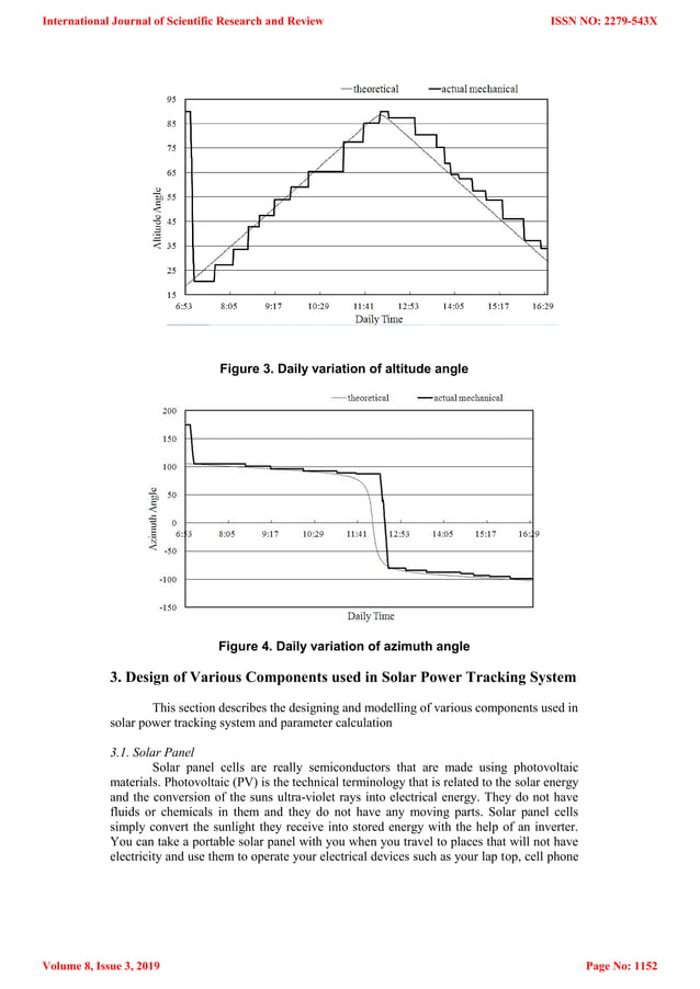 Design of Solar Power LED Lighting System using Horizontal Two-Axis ...