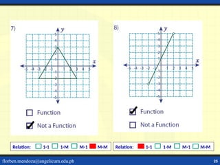 function and relation. . ppt | PPT