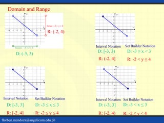 function and relation. . ppt | PPT