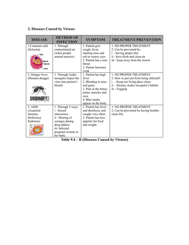 form-5-science-chapter-1 | PDF | Science